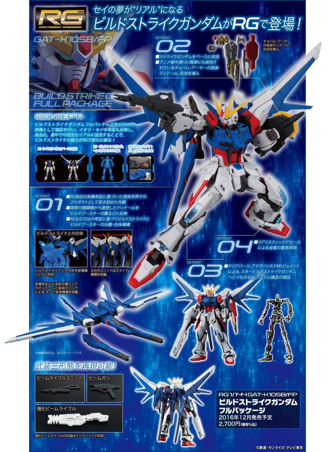 0 Bandai RG Build Strike Gundam Package