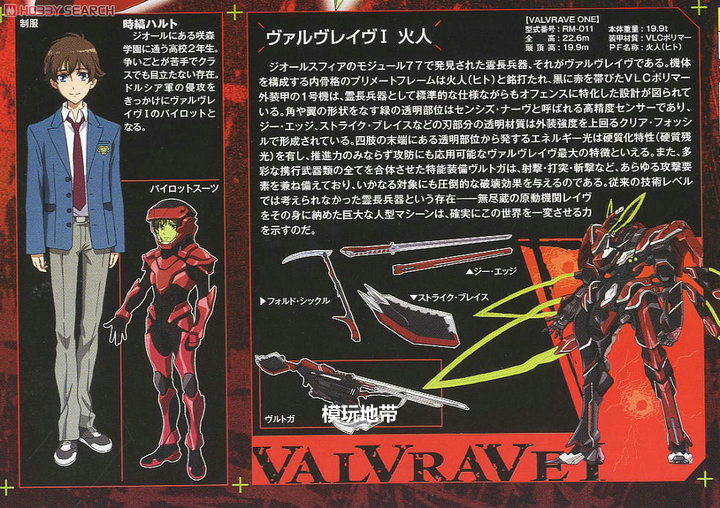 Gundam Bandai HG Valvrave I Hito