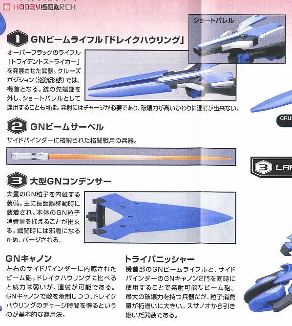 Bandai HG 00 Brave Commander Test Type